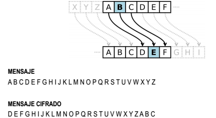 Criptografía en Ciberseguridad - EcuRed