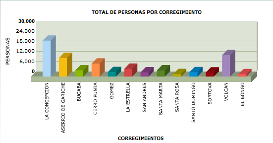 Distrito de Bugaba (Panamá) - EcuRed