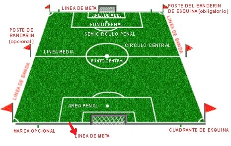 Línea de meta (fútbol) - EcuRed
