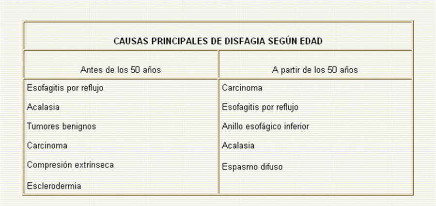 Disfagia - EcuRed