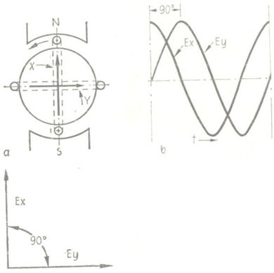 Ángulo de fase - EcuRed