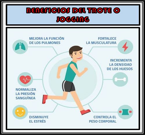 Trote (ejercicio) - EcuRed