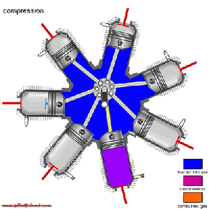 Motor rotativo - EcuRed
