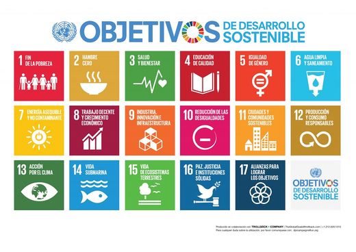 Objetivos De Desarrollo Sostenible Ecured