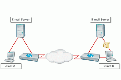 Terminal virtual de red - EcuRed