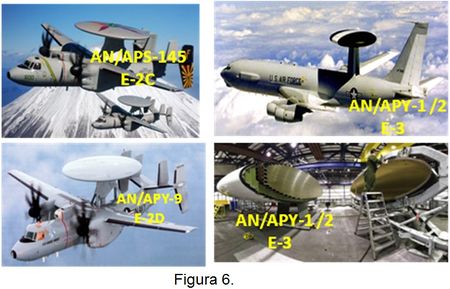 Radar aéreo - EcuRed