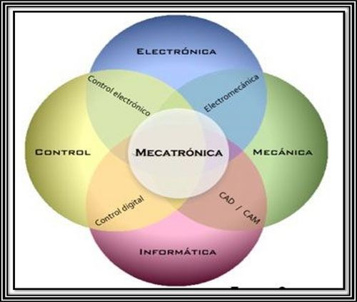 Mecatrónica - EcuRed
