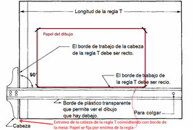 Regla T - EcuRed
