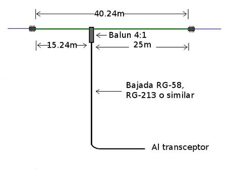 Antena carolina windom - EcuRed