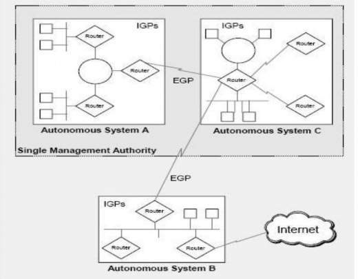 Protocolos de ruteo - EcuRed
