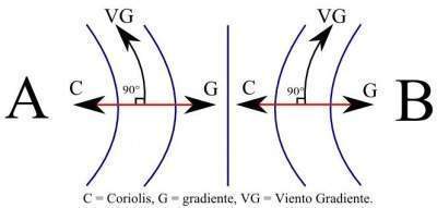 Viento Geostrófico - EcuRed