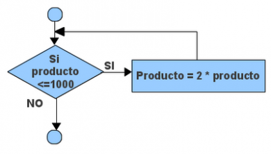 Estructuras de repetición en C++ - EcuRed
