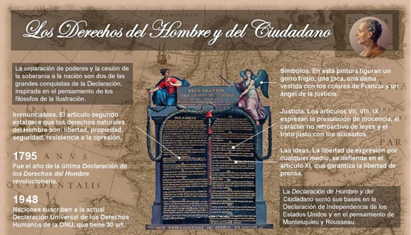 Declaración de los Derechos del Hombre y del Ciudadano - EcuRed