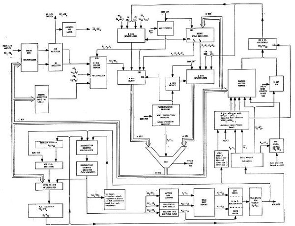 CPU (unidad central de procesamiento) - EcuRed