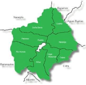 Comerio - EcuRed