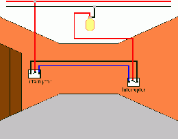 Conexión three way - EcuRed