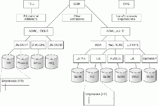 Organización de los sistemas de bases de datos - EcuRed