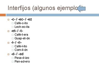 Interfijos - EcuRed