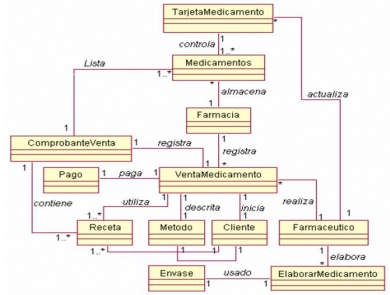 Modelo de dominio - EcuRed