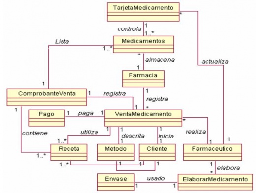 Modelo de dominio - EcuRed