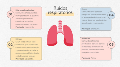 Ruidos respiratorios - EcuRed