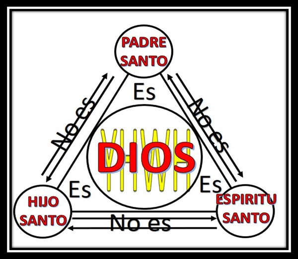Santísima Trinidad - EcuRed