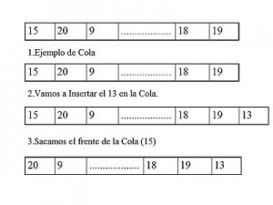 Cola (Estructura de datos) - EcuRed