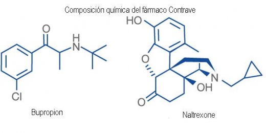 Contrave - EcuRed