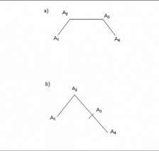 Línea poligonal - EcuRed