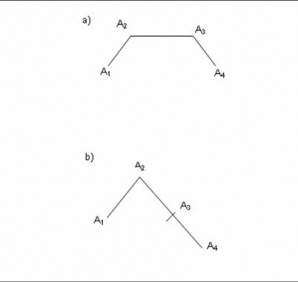 Línea poligonal - EcuRed