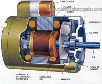 Motor - EcuRed