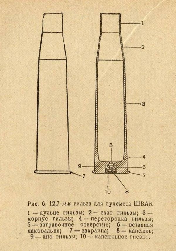 ShVAK - EcuRed