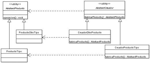 Factory Method - EcuRed