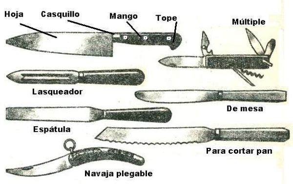 Cuchillo - EcuRed