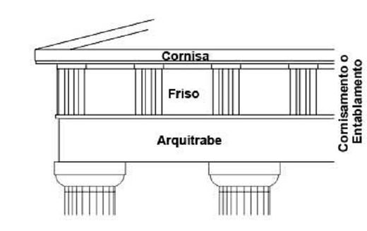 Arquitrabe - EcuRed