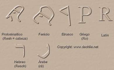 R (letra del alfabeto) - EcuRed