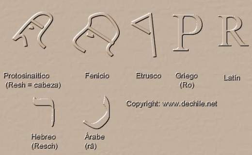 R (letra del alfabeto) - EcuRed