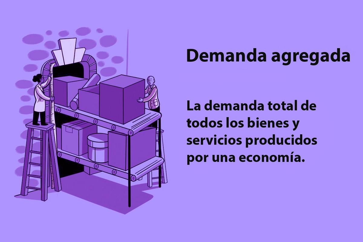 Demanda agregada - EcuRed