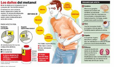 Intoxicación por Metanol - EcuRed