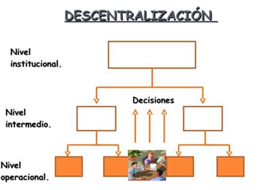 Descentralización - EcuRed
