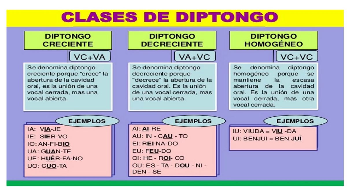 Diptongo creciente y decreciente - EcuRed