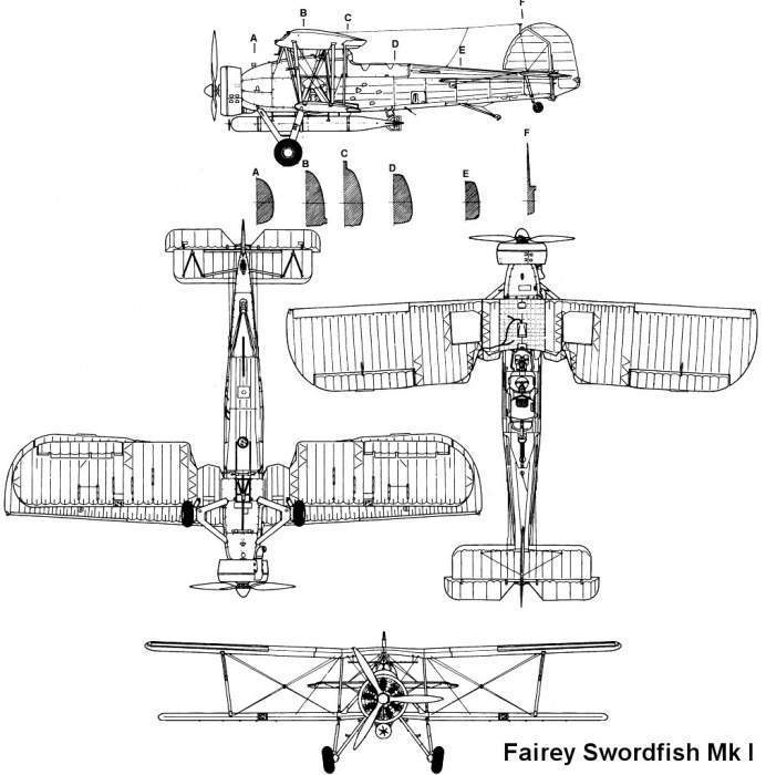 Fairey Swordfish - EcuRed