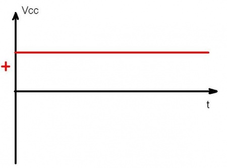 Corriente directa - EcuRed