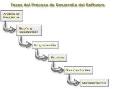 Desarrollo de software - EcuRed