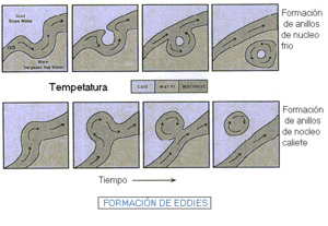 Corriente del Golfo - EcuRed