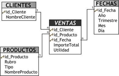 Tabla de hechos - EcuRed