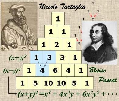 Triángulo de Pascal - EcuRed
