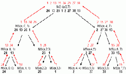 Ordenamiento Radix - EcuRed