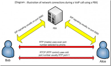 RTP/RTCP - EcuRed