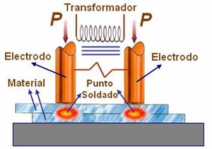 Soldadura por puntos - EcuRed